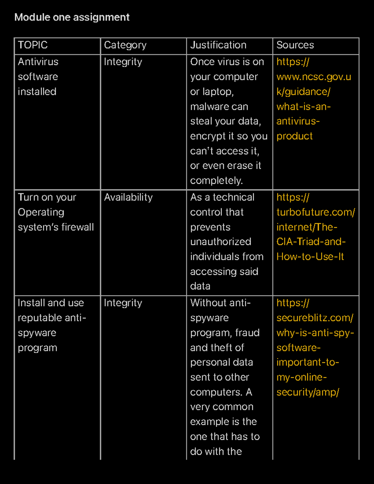 Module one assignment - Module one assignment TOPIC Category ...