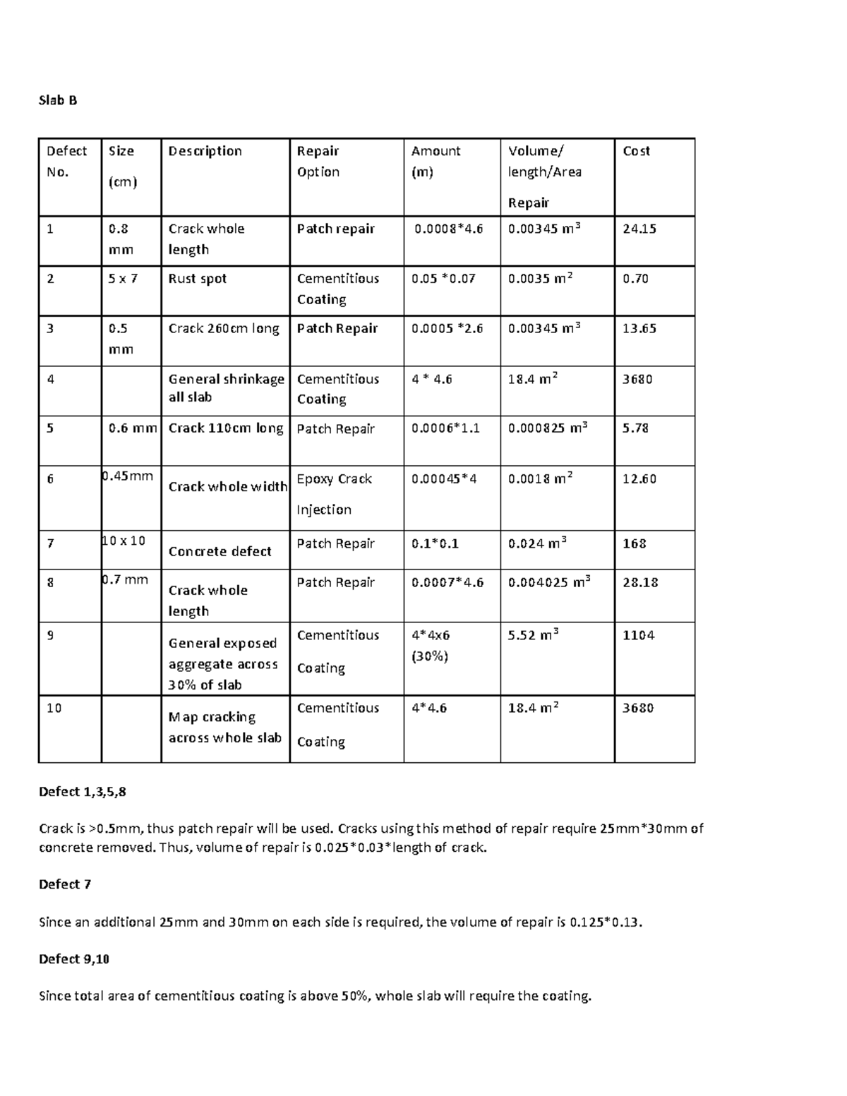 Part 1 Assignment Infrastructure Management - Slab B Defect 1,3,5 ...