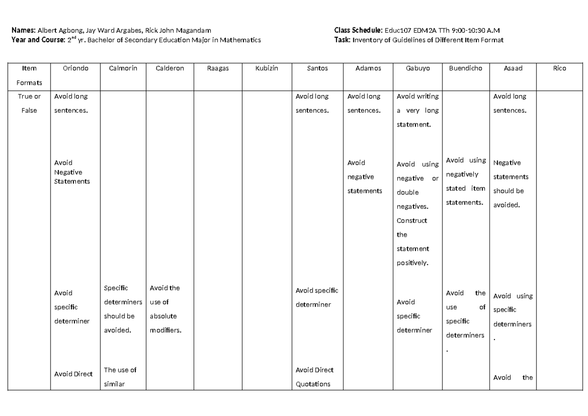 guidelines of different item formats - Names: Albert Agbong, Jay Ward ...