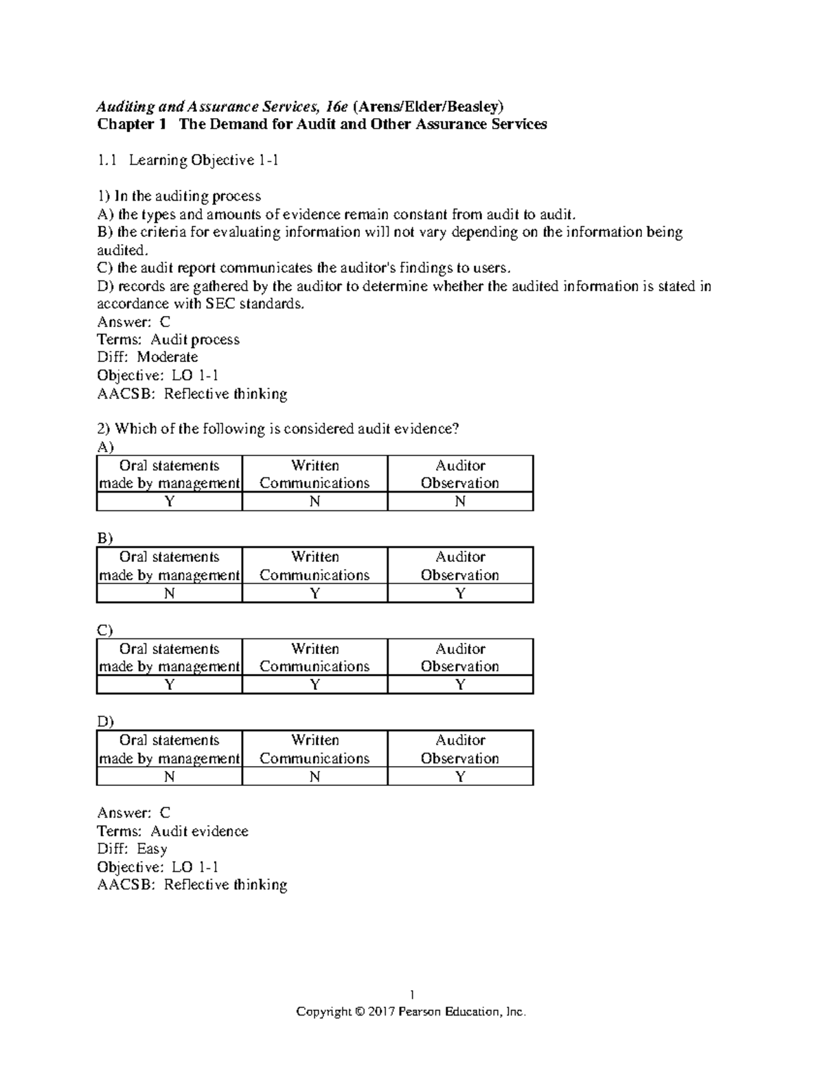Chapter 01 - it is revision material - 1 Auditing and Assurance ...