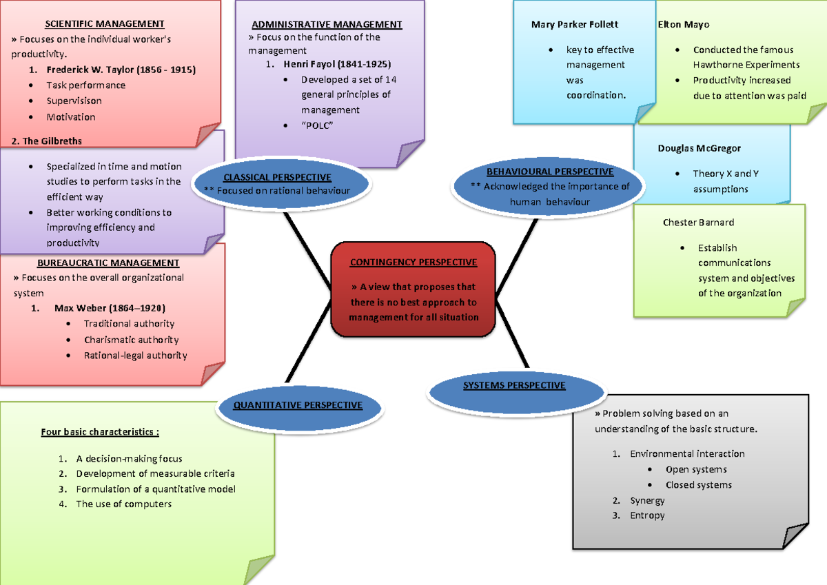 Evolution of Management Theory - 27/9/ SCIENTIFIC MANAGEMENT » Focuses ...