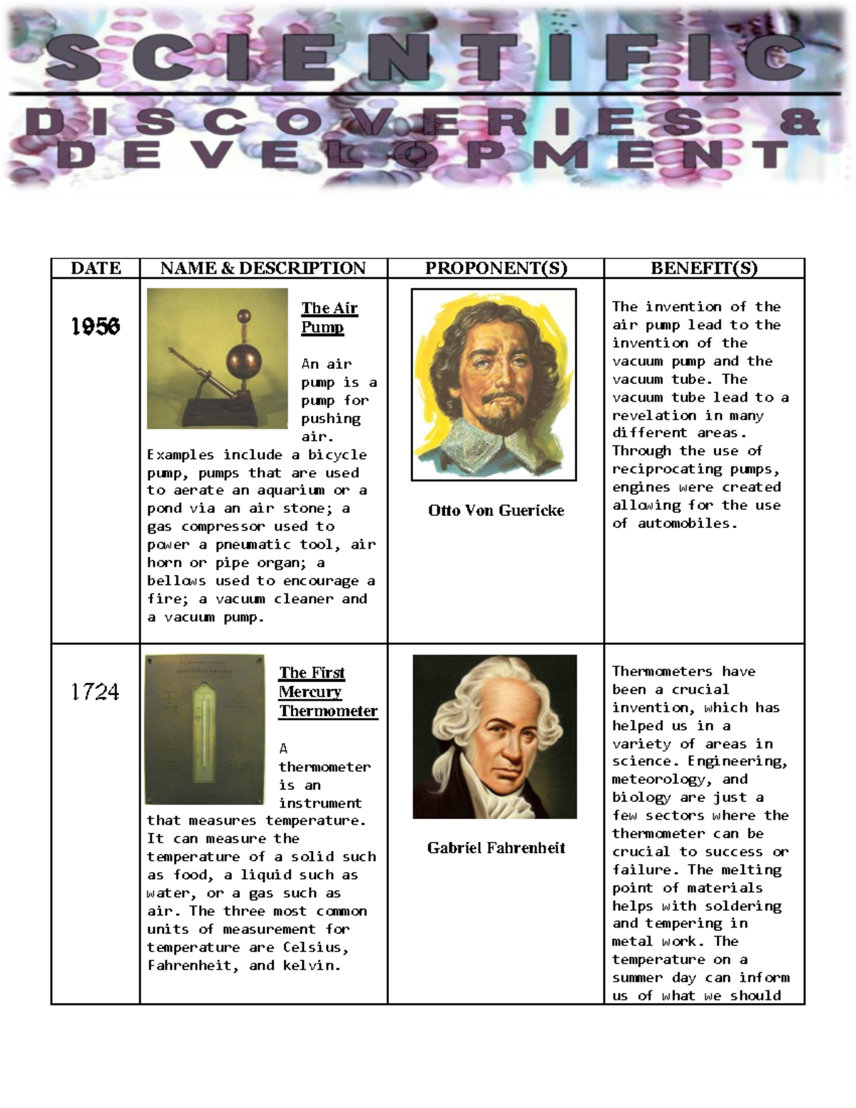 History OF Science- Redita- Cereno - DATE NAME & DESCRIPTION PROPONENT ...