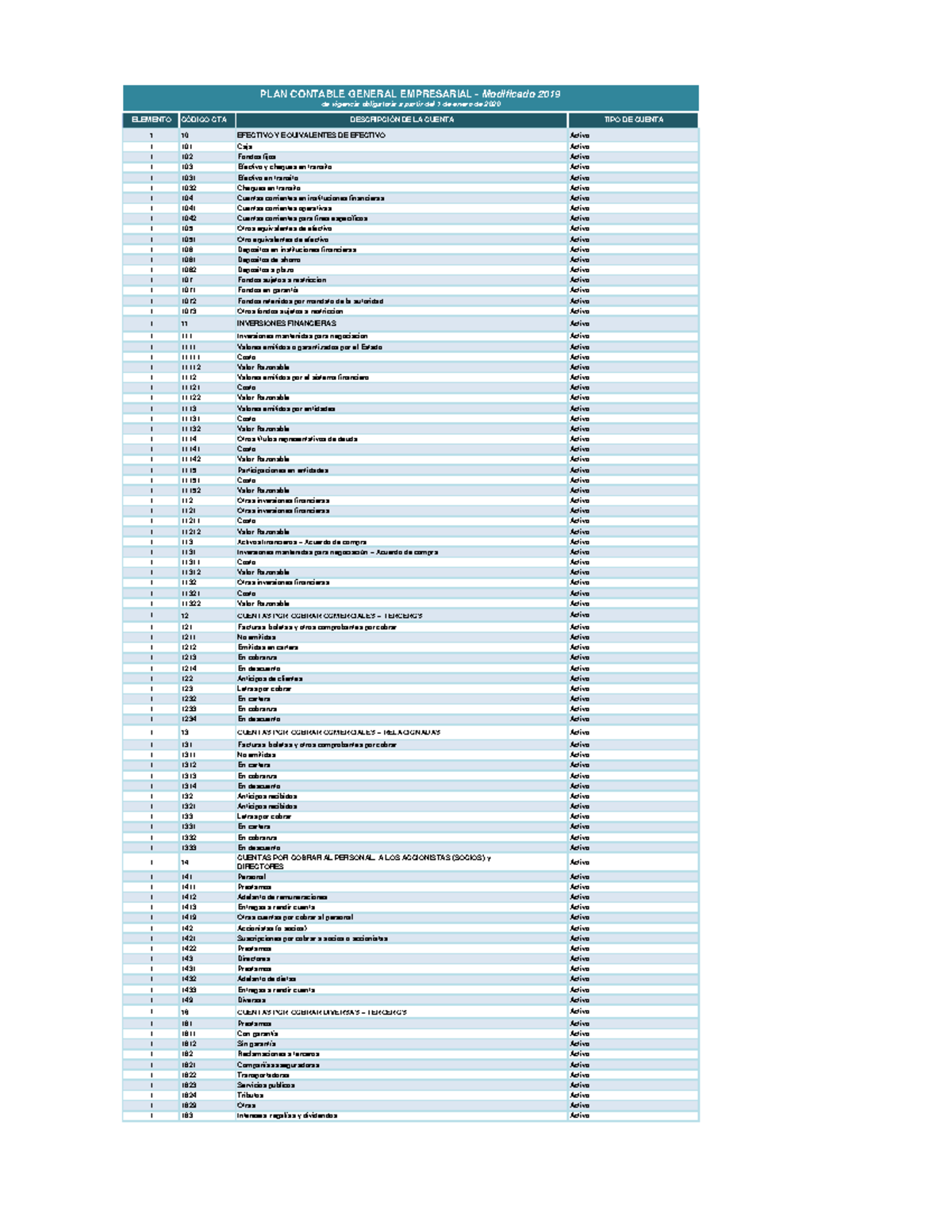 Plan Contable General Empresarial 2022 - ELEMENTO CÓDIGO CTA ...