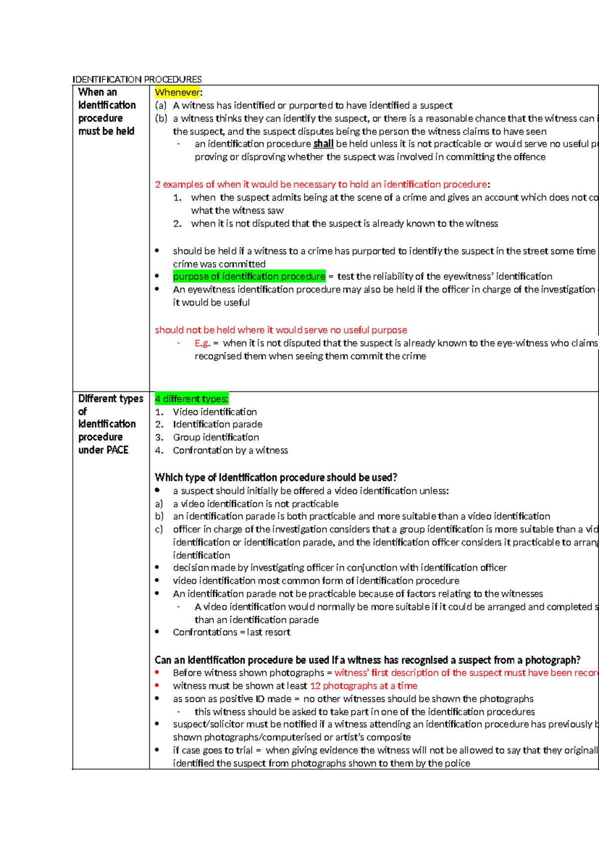 ID procedure for when defendant in police custody - IDENTIFICATION ...