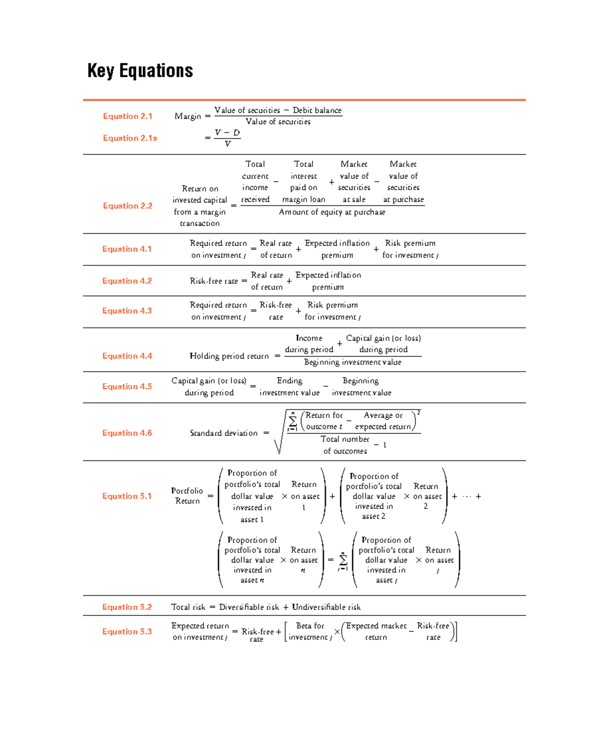 Cong-thuc - Formulas - Equation 2 Margin = Value of securities - Debit ...