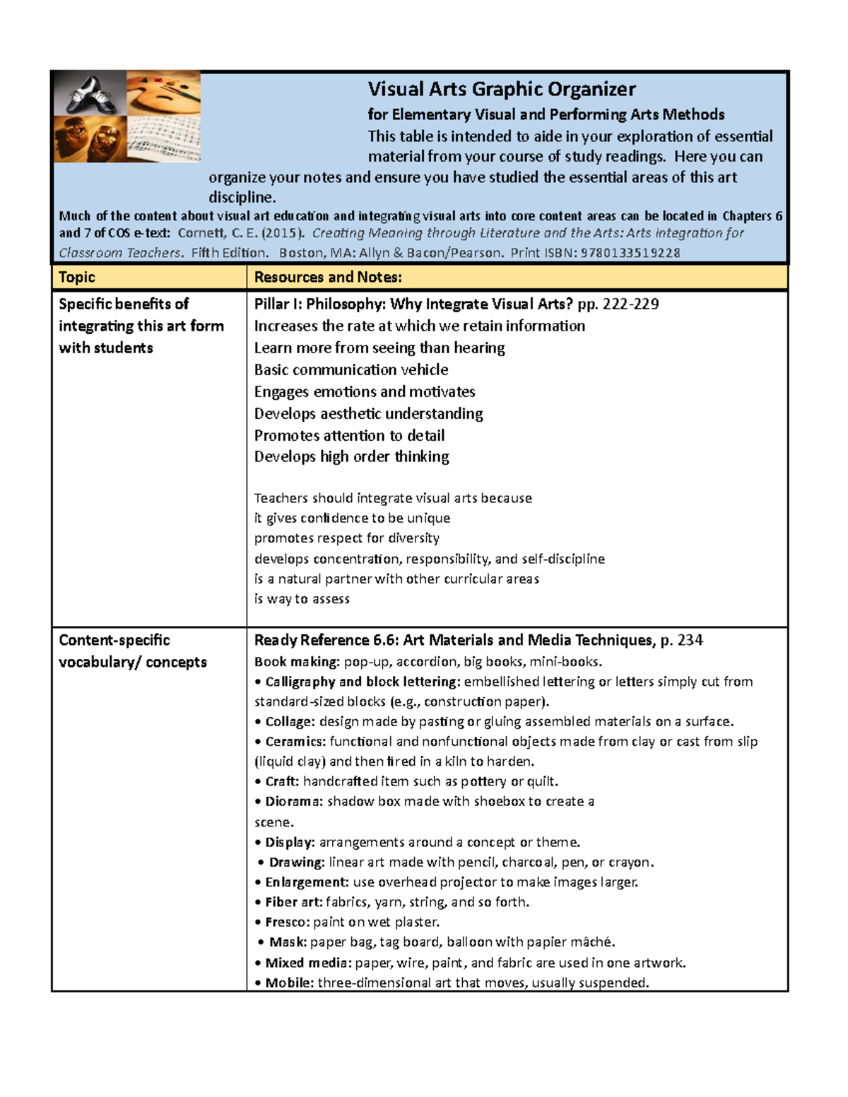 C105 visual arts graphic organizer with guide - Visual Arts Graphic ...