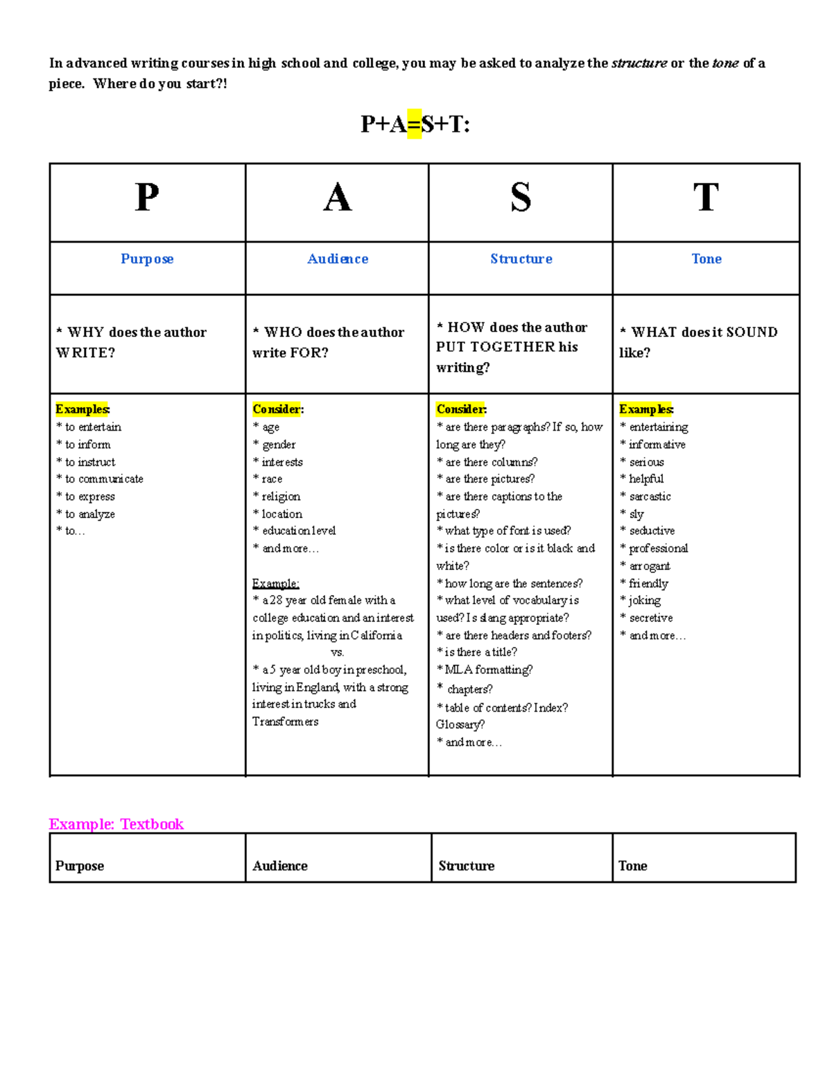 Copy of 2021 PAST Overview - In advanced writing courses in high school ...