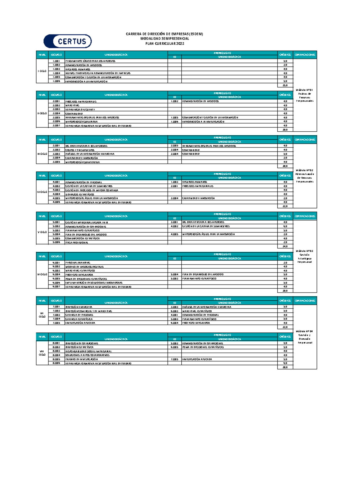 Malla Esdem - Semipresencial - 2023 - CARRERA DE DIRECCIÓN DE EMPRESAS (ESDEM) MODALIDAD - Studocu