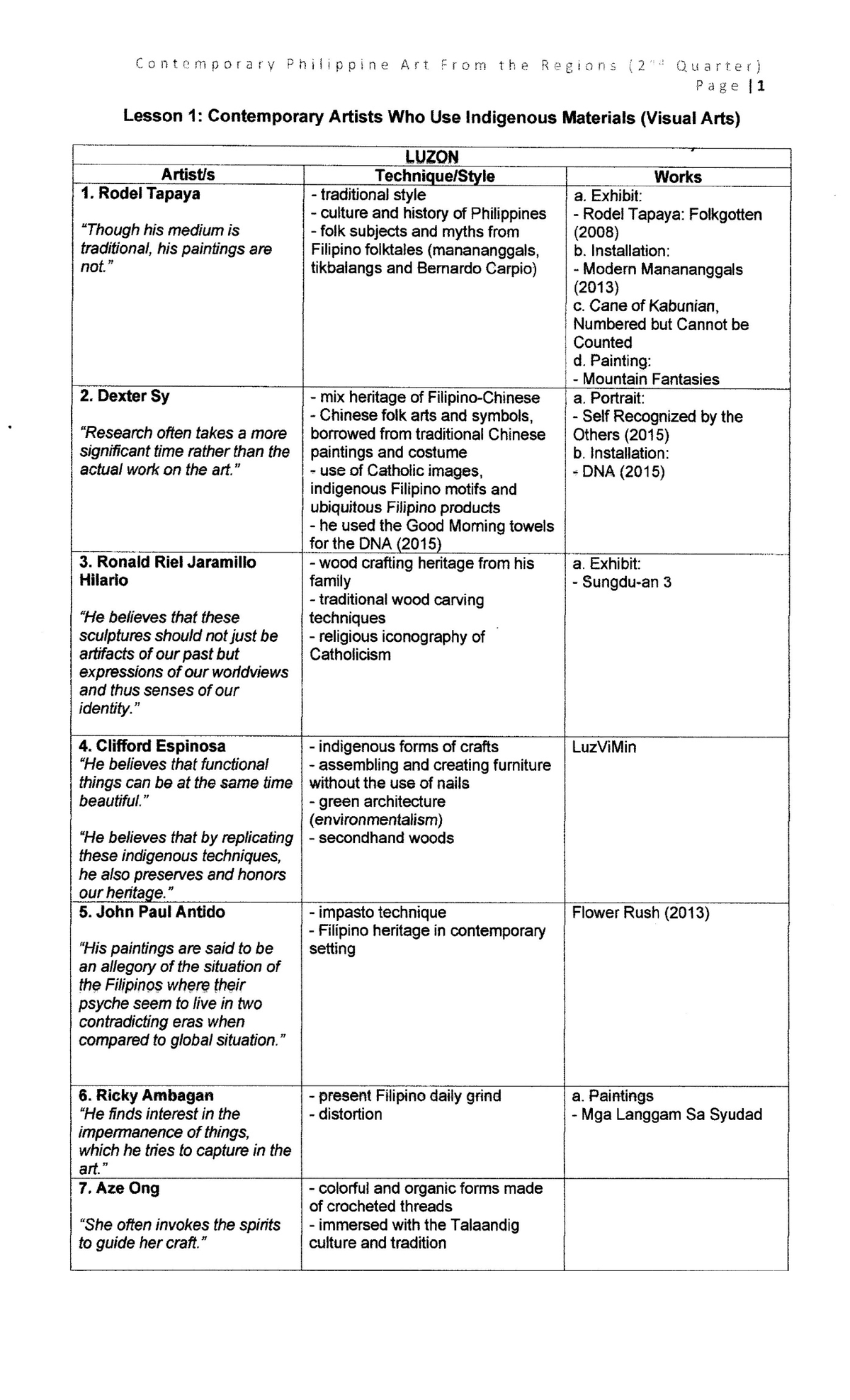 Lesson 1 Contemporary Artist Who Use Indigenous Material (Visual Arts ...