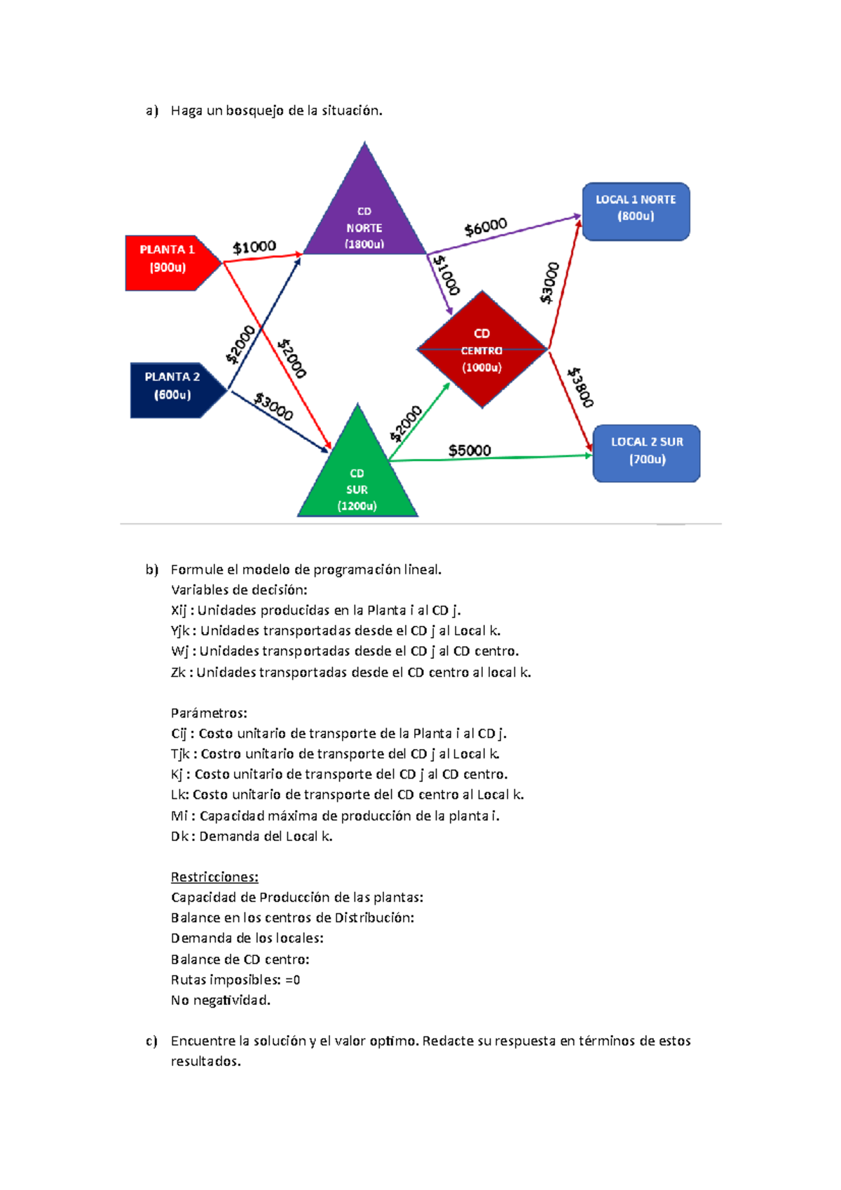 Desarrollo DE Programación Lineal - a) Haga un bosquejo de la situación ...