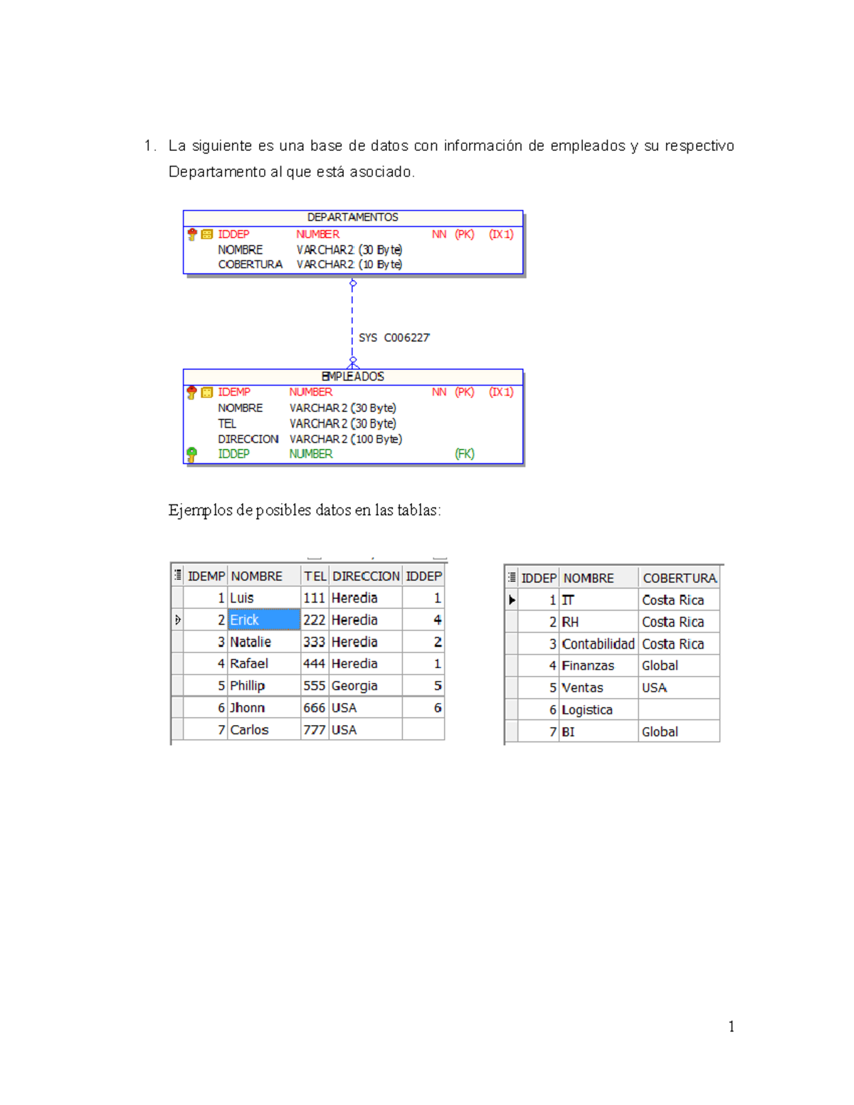 Practica Sql 1 La Siguiente Es Una Base De Datos Con De Empleados Y Su Respectivo 