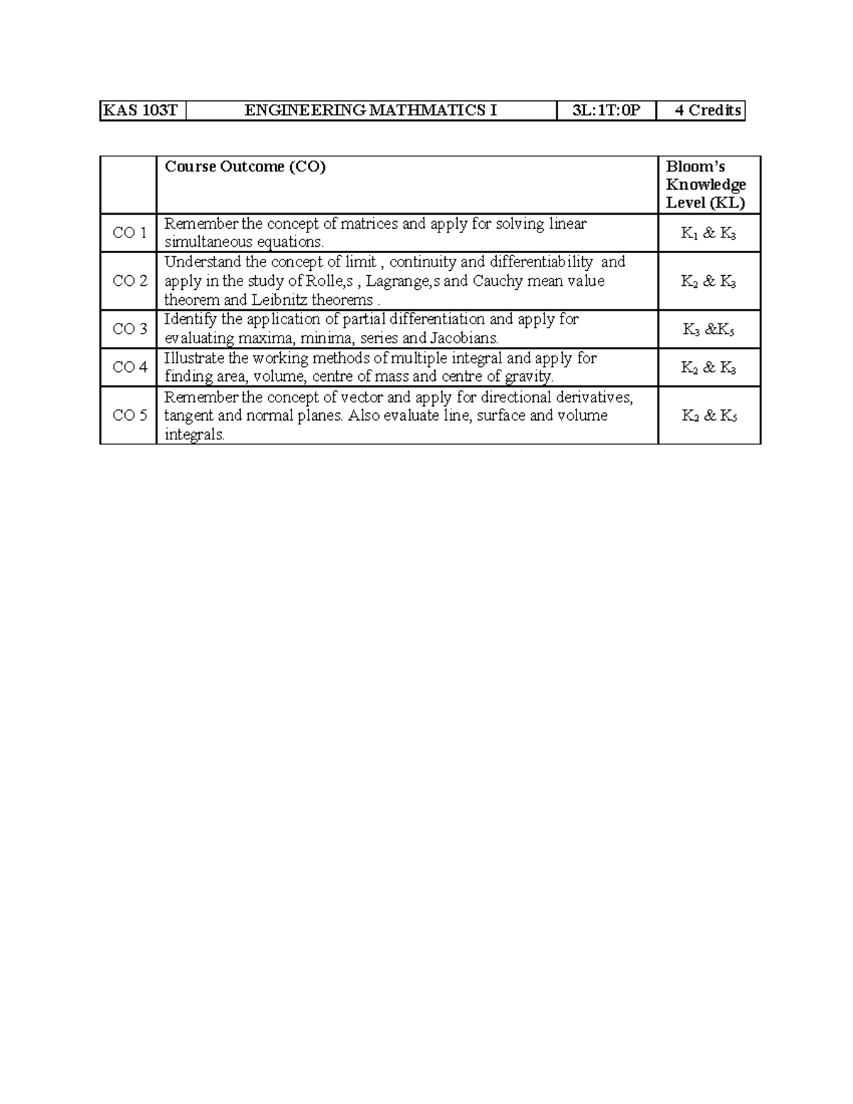COs - List of CO for project Main problems encountered during the ...