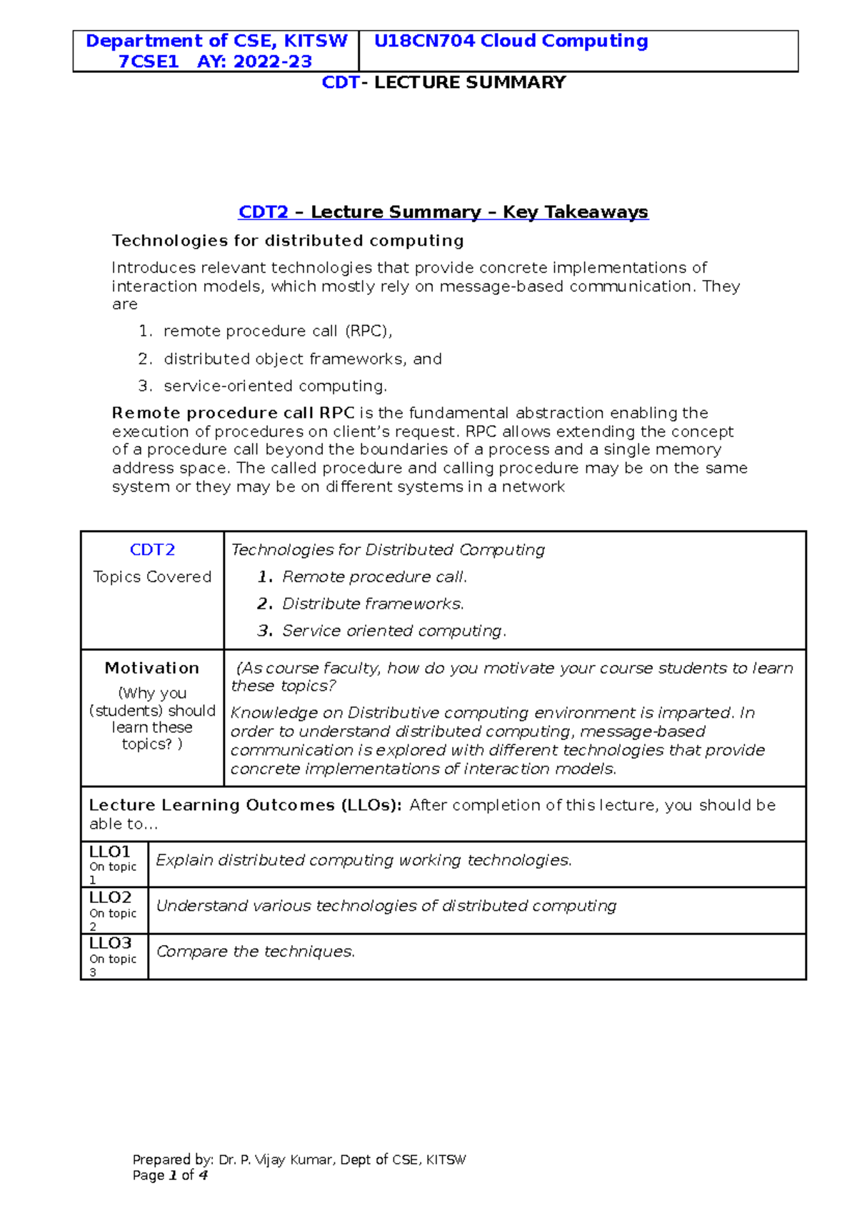 CC U1 CDT2 7CSE1 PVK 2022-23 - 7CSE1 AY: 2022- CDT- LECTURE SUMMARY ...