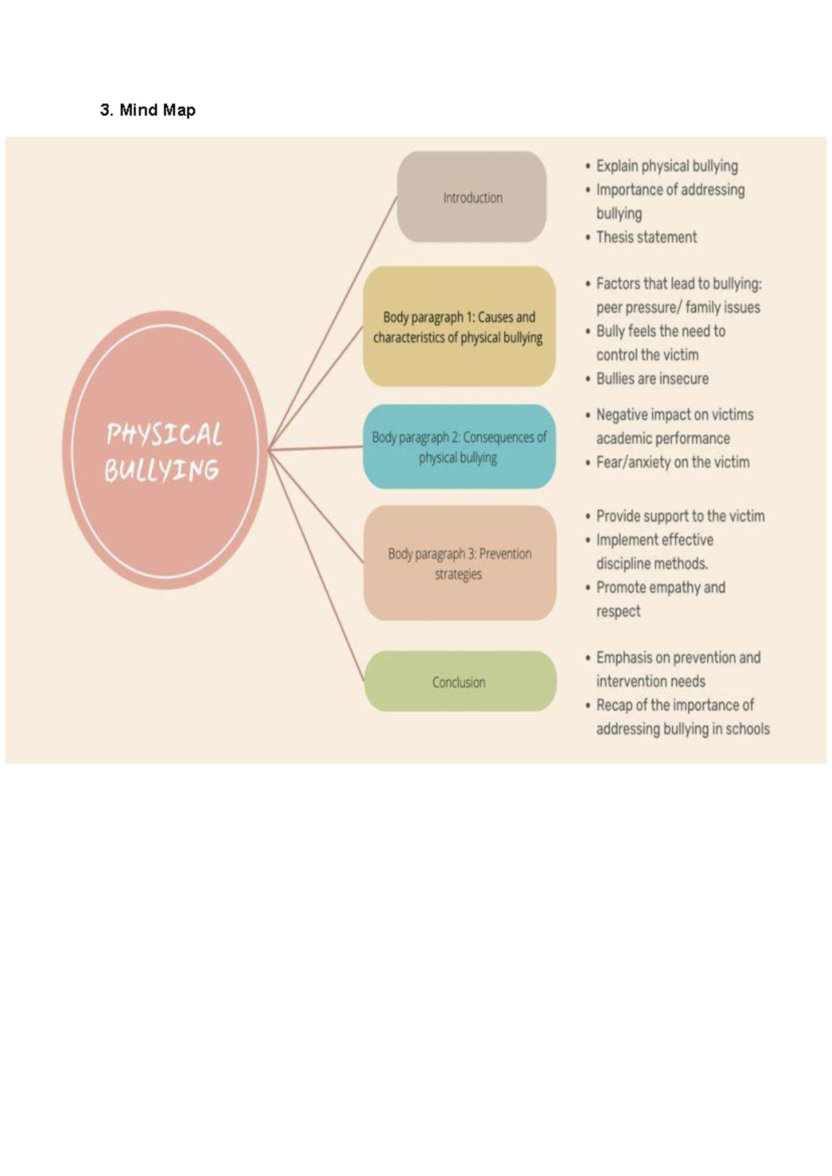 3 Mind Map - no DESCRIPTION - Mind Map - Studocu