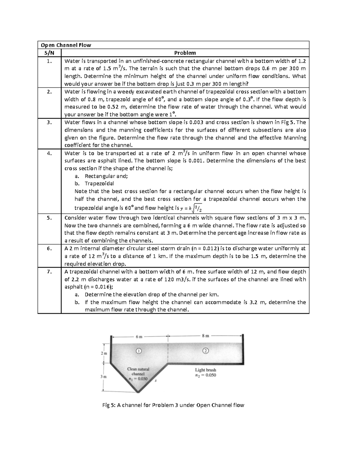 Open Channel Flow - Summary Fluid mechanics - Open Channel Flow S/N ...