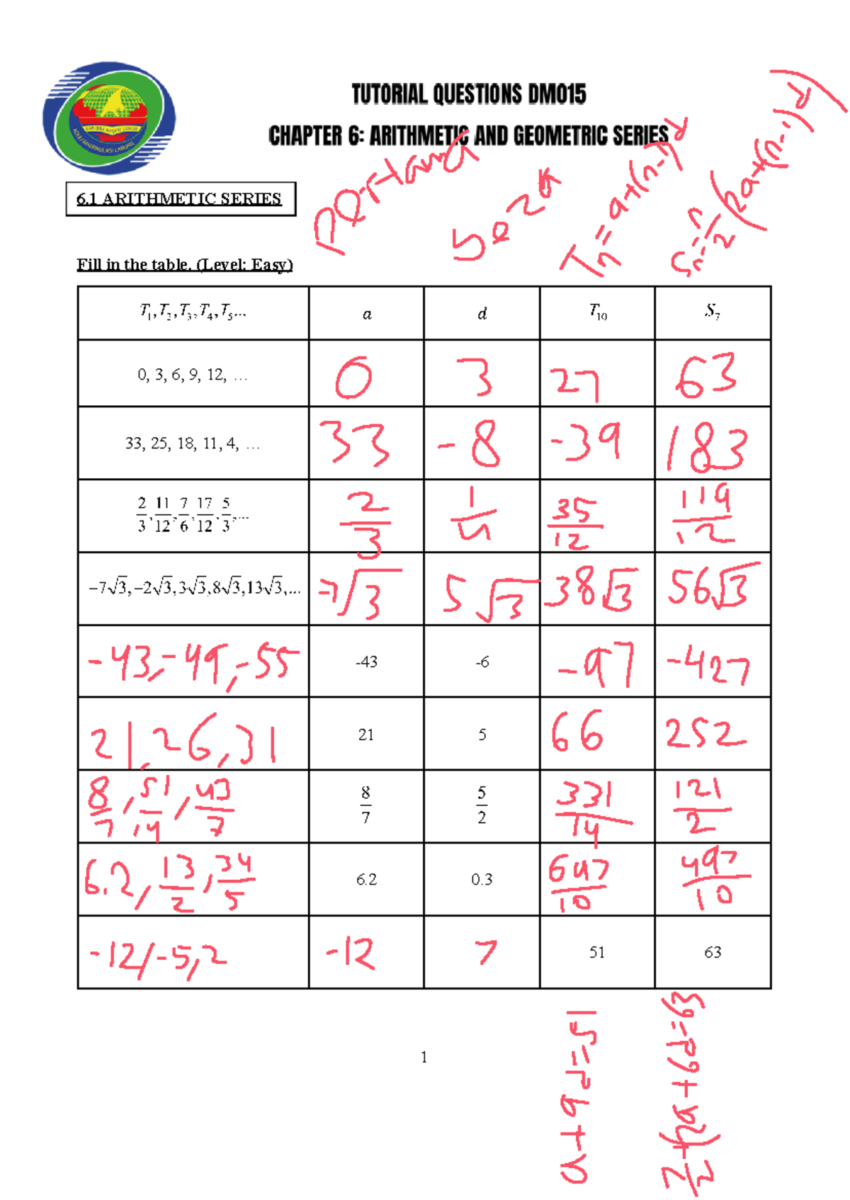 NEW Tutorial Chapter 6 jawapan - 6 ARITHMETIC SERIES Fill in the table. (Level: Easy) 𝑎 𝑑 0, 3 ...
