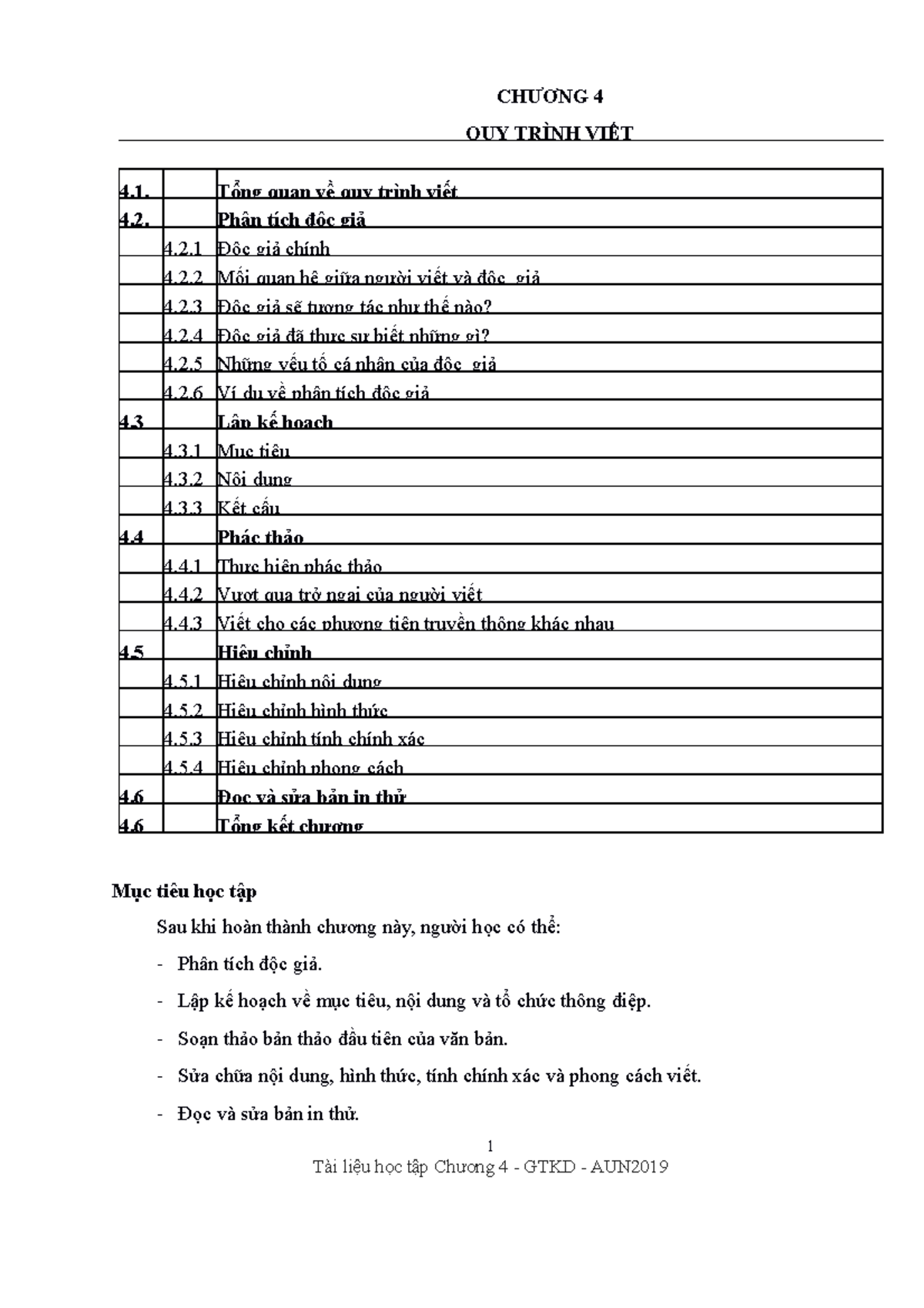 C4 GTKD-AUN2019 - hgbnv - CHƯƠNG 4 QUY TRÌNH VIẾT 4. Tổng quan về quy ...