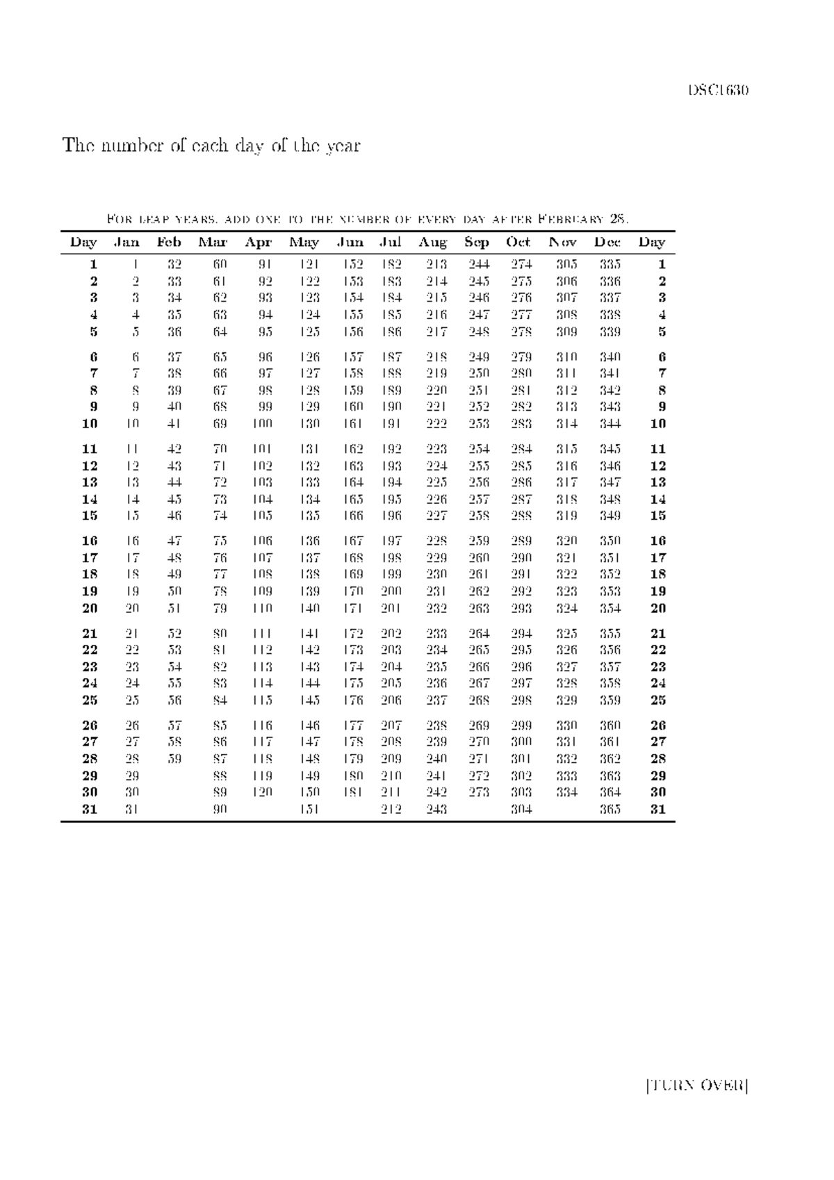 DSC1630 Formula sheet and day table - The number of each day of the ...