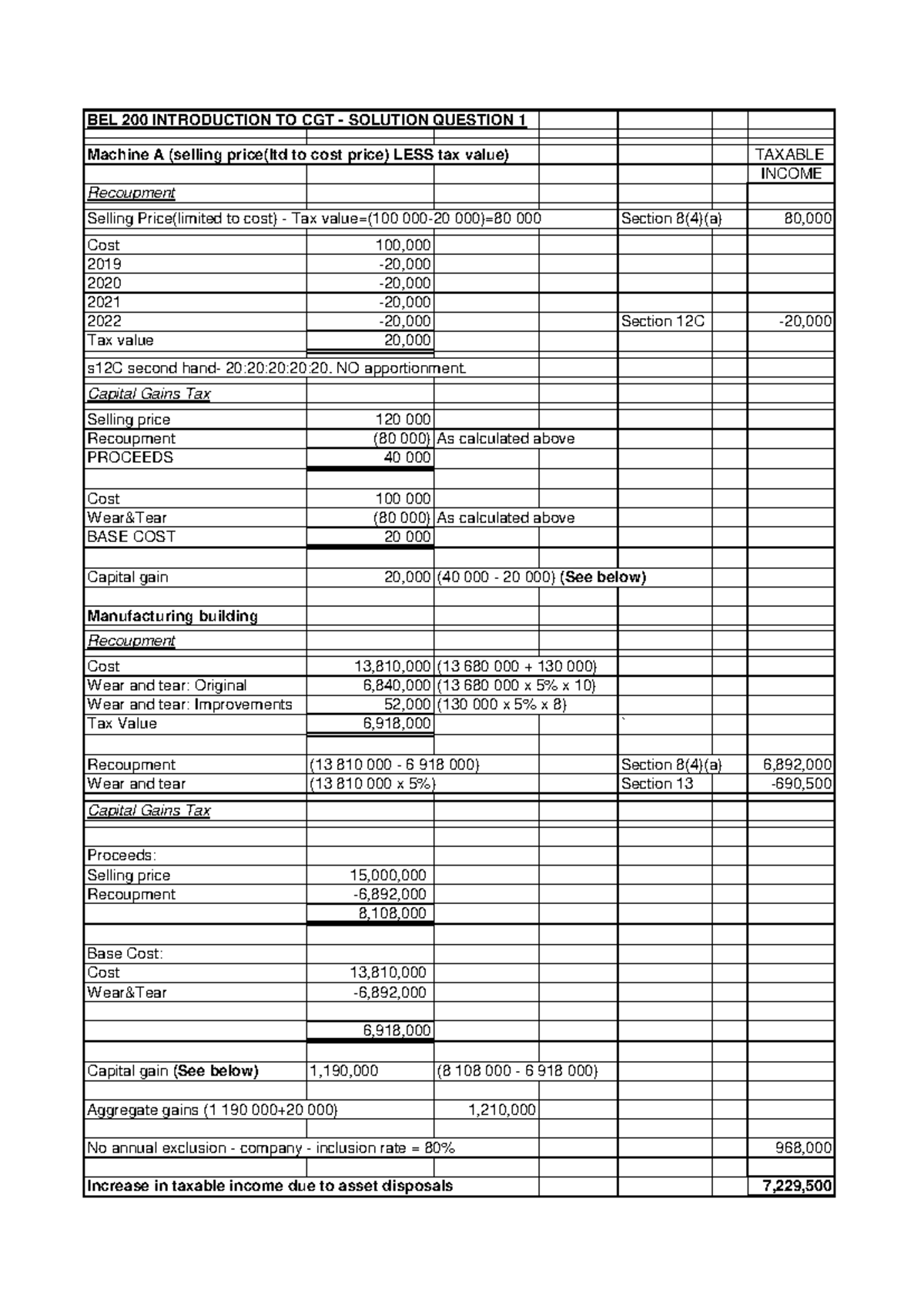 CGT Additional Questions Solutions - BEL 200 INTRODUCTION TO CGT ...