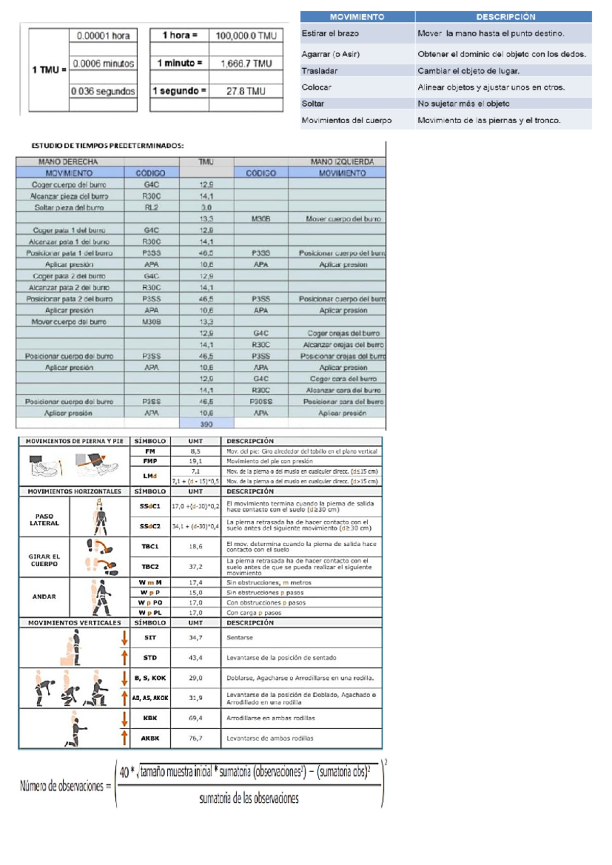 Examen ttt - Resumen Projectmanagement op basis van NCB versie 3 - IPMA-C en IPMA-D - MOVIMIENTO ...