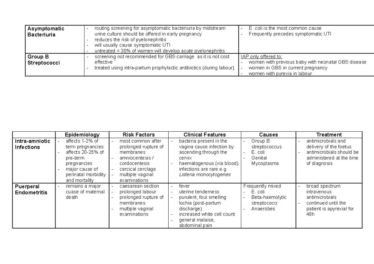 CP7.4 gynae clinical infections - Asymptomatic Bacteriuria routing ...