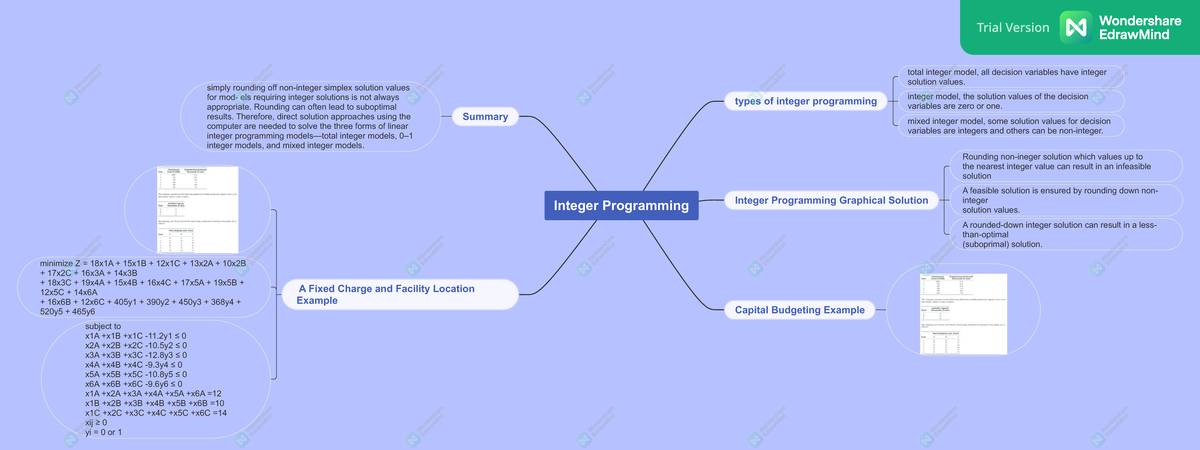 Augristhy Marola 2012 25735 OR5 - Integer Programming types of integer programming Integer - Studocu