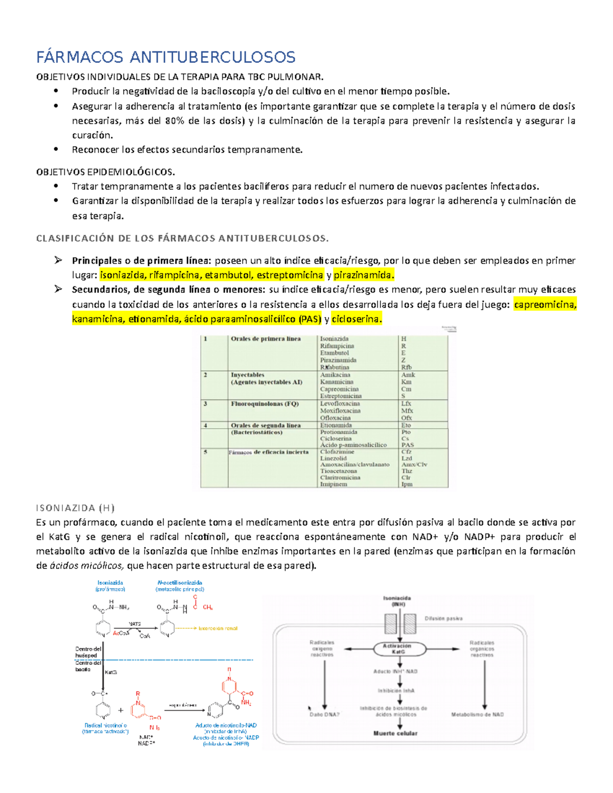 Farmacos antituberculosos - FÁRMACOS ANTITUBERCULOSOS OBJETIVOS INDIVIDUALES DE LA TERAPIA PARA ...