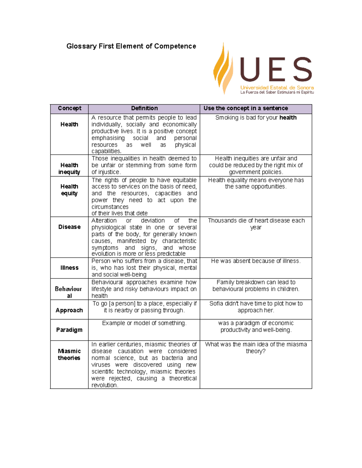 Glossary First Element of Competence+1 - Glossary First Element of Competence Concept Definition ...