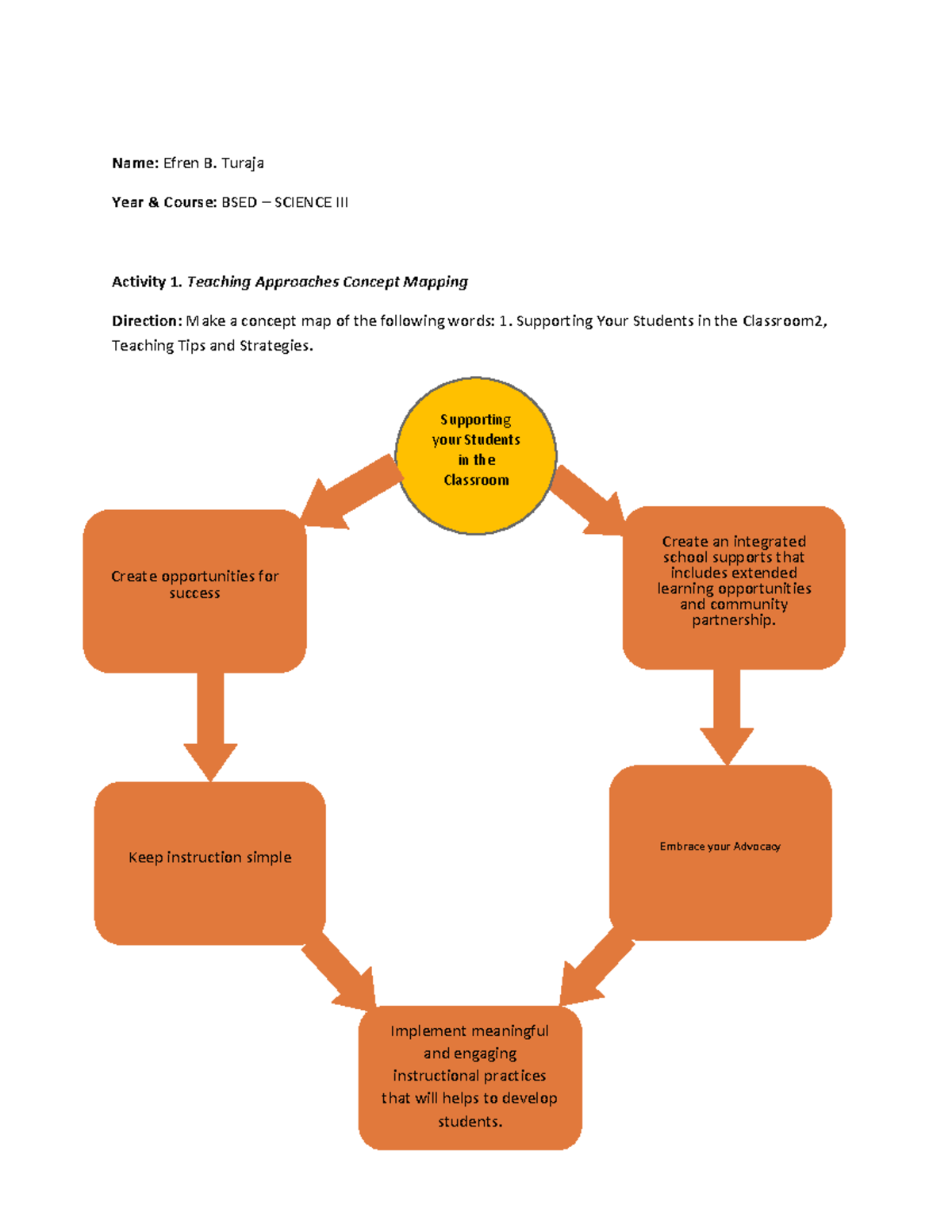 Final module - Name: Efren B. Turaja Year & Course: BSED – SCIENCE III ...