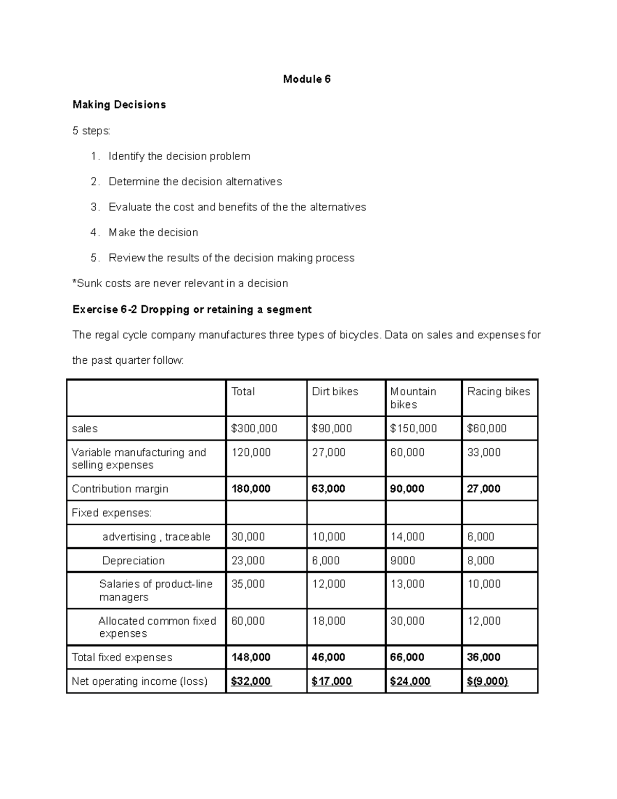 Module 6 - Course Supervisor Lisa Dutchik - ACCT22000EXV - IOWA - Studocu