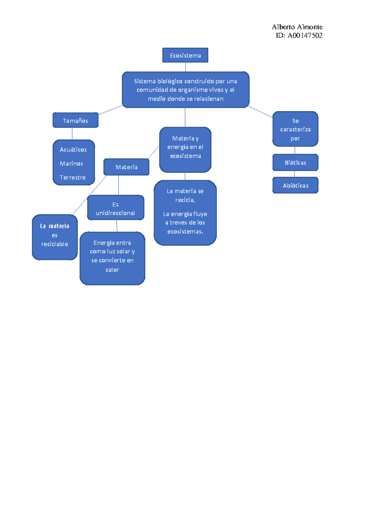 Almonte Alberto- Unidad 2 - Actividad 2 - Entregable - Alberto Almonte ...