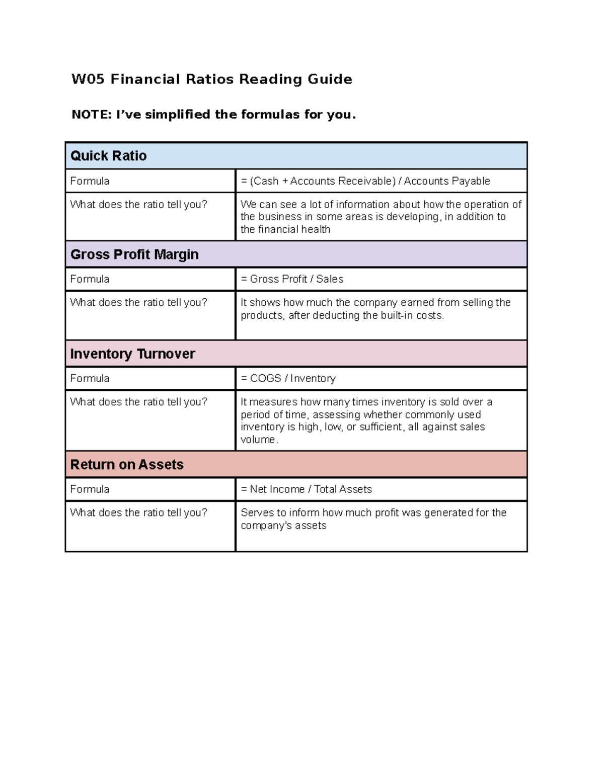BUS180 page WWB-W05 Financial Ratios Reading Guide - W05 Financial ...