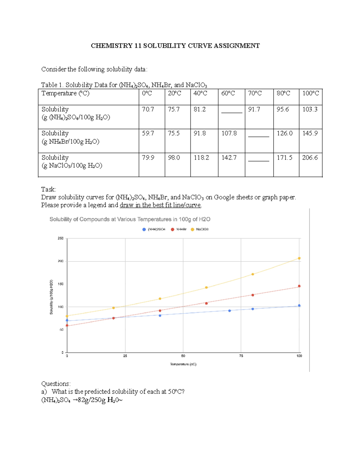Triston Ramrup - Solubility Curve Assignment - CHEMISTRY 11 SOLUBILITY CURVE ASSIGNMENT Consider ...
