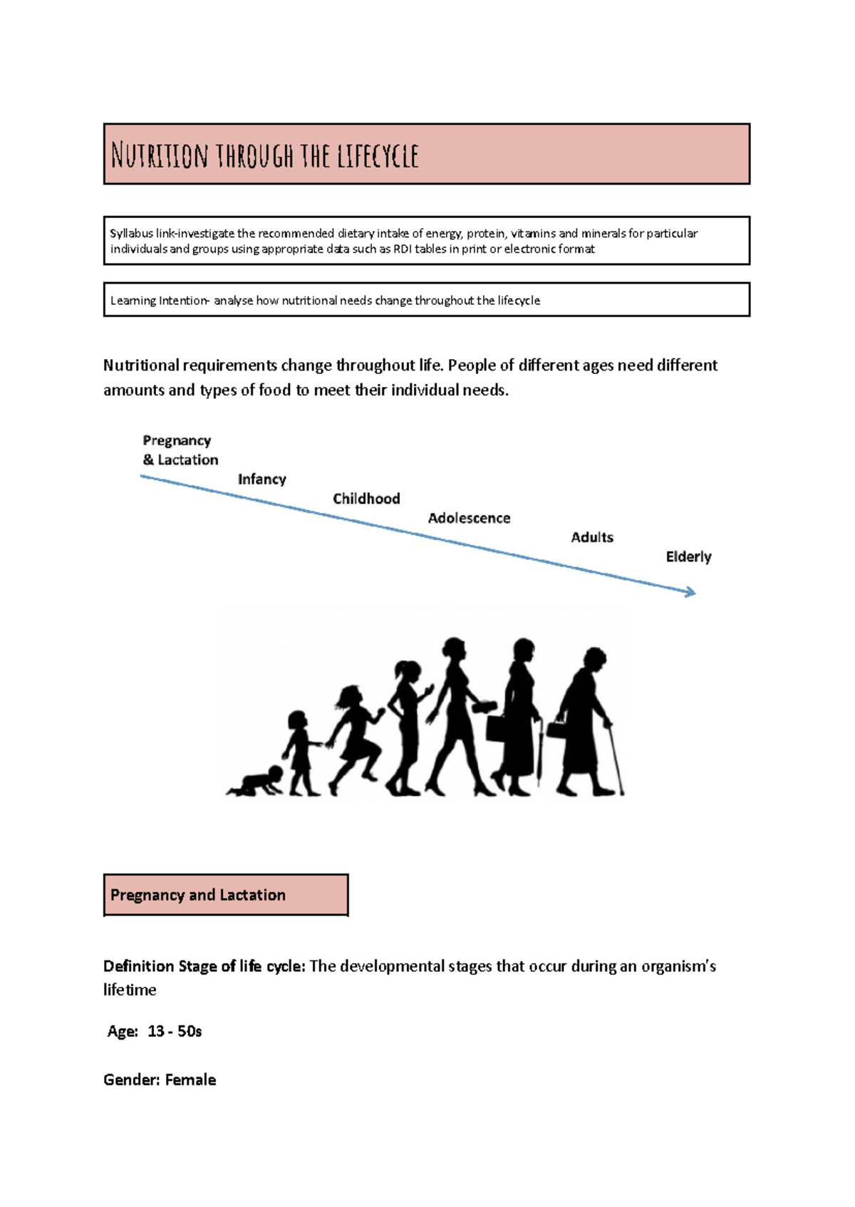 Nutrition in lfie cycle - Nutrition through the lifecycle Syllabus link ...