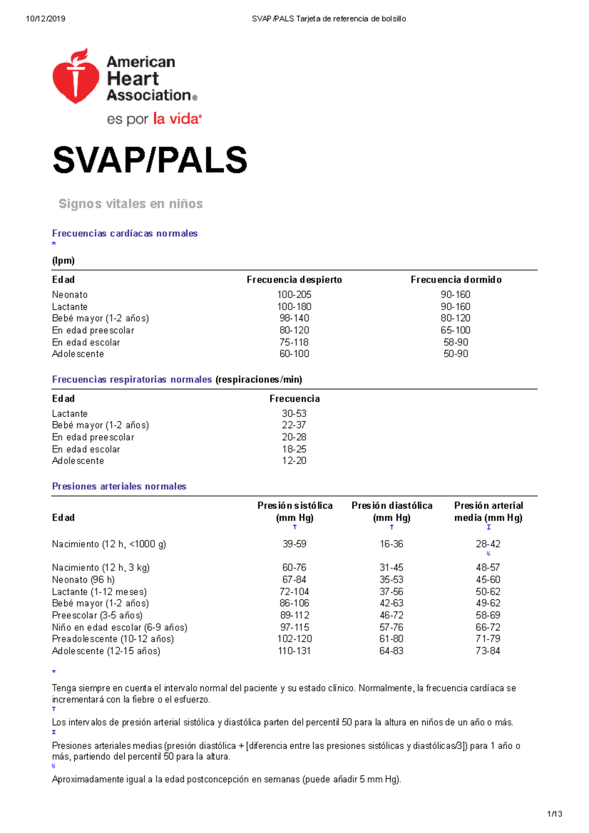 planilla pals 2023 - SVAP/PALS Signos vitales en niños Frecuencias ...