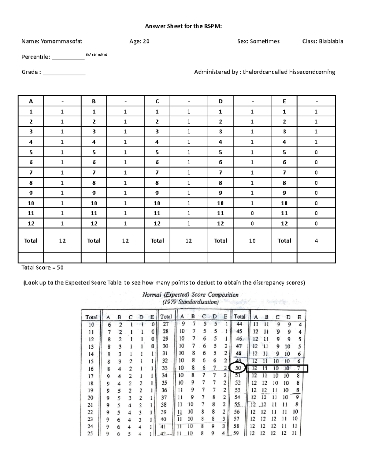Example OF THE RSPM - Always know that the norms are for the western ...