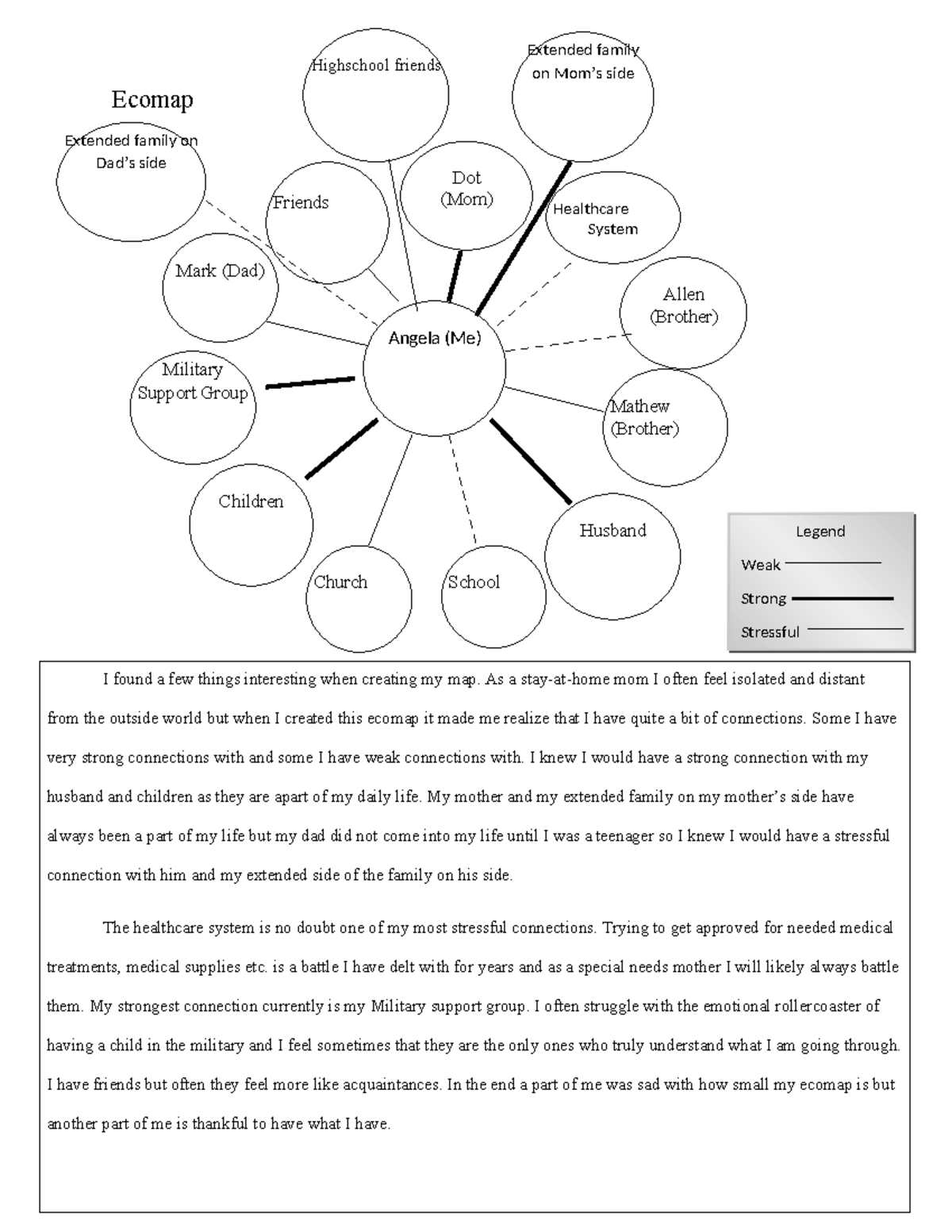 ECO MAP - How to complete an eco map - Ecomap Angela (Me) Legend Weak ...