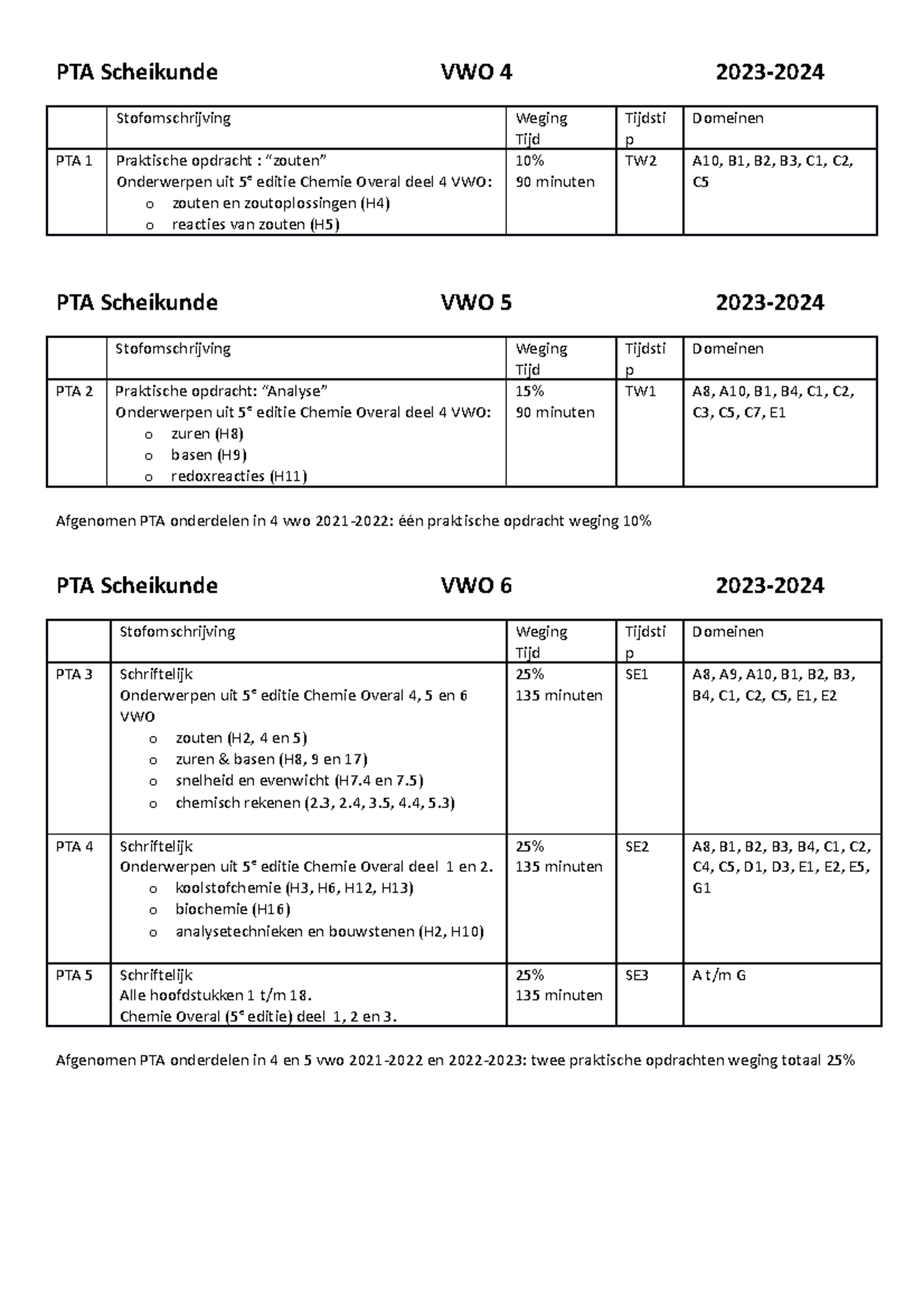 Scheikunde PTA VWO 2023 2024 - PTA Scheikunde VWO 4 2023- Stofomschrijving Weging Tijd Tijdsti p ...