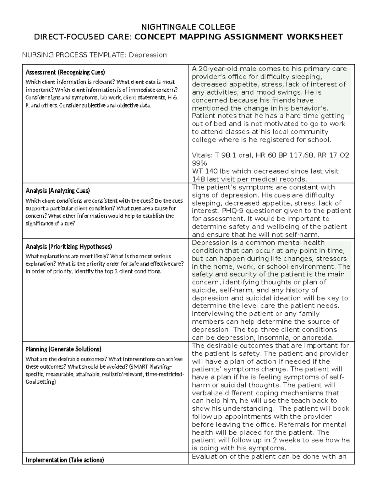BSN 366 Concept Map Assignment 1 - NIGHTINGALE COLLEGE DIRECT-FOCUSED ...