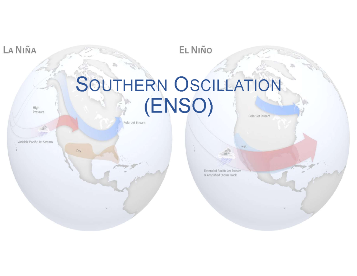 ENSO - Lecture material - SOUTHERN OSCILLATION (ENSO) PLAN FOR TODAY ...
