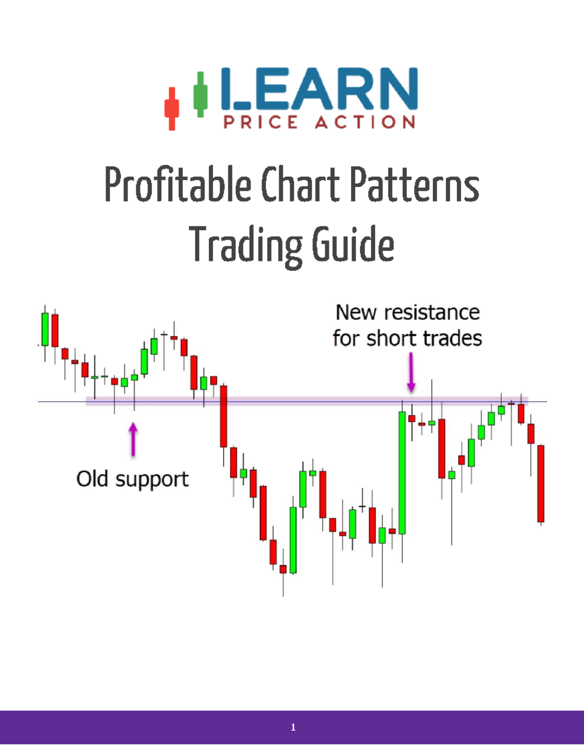 Profitable Chart Patterns Trading Guide Profitable Chart Patterns 