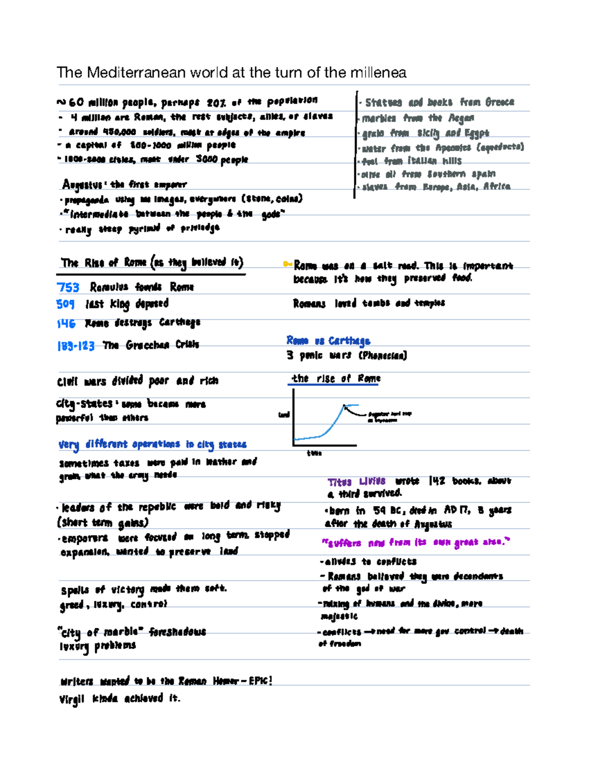 History of Rome 1 - Professor Greg Woolf Taken Spring 2022 First third ...