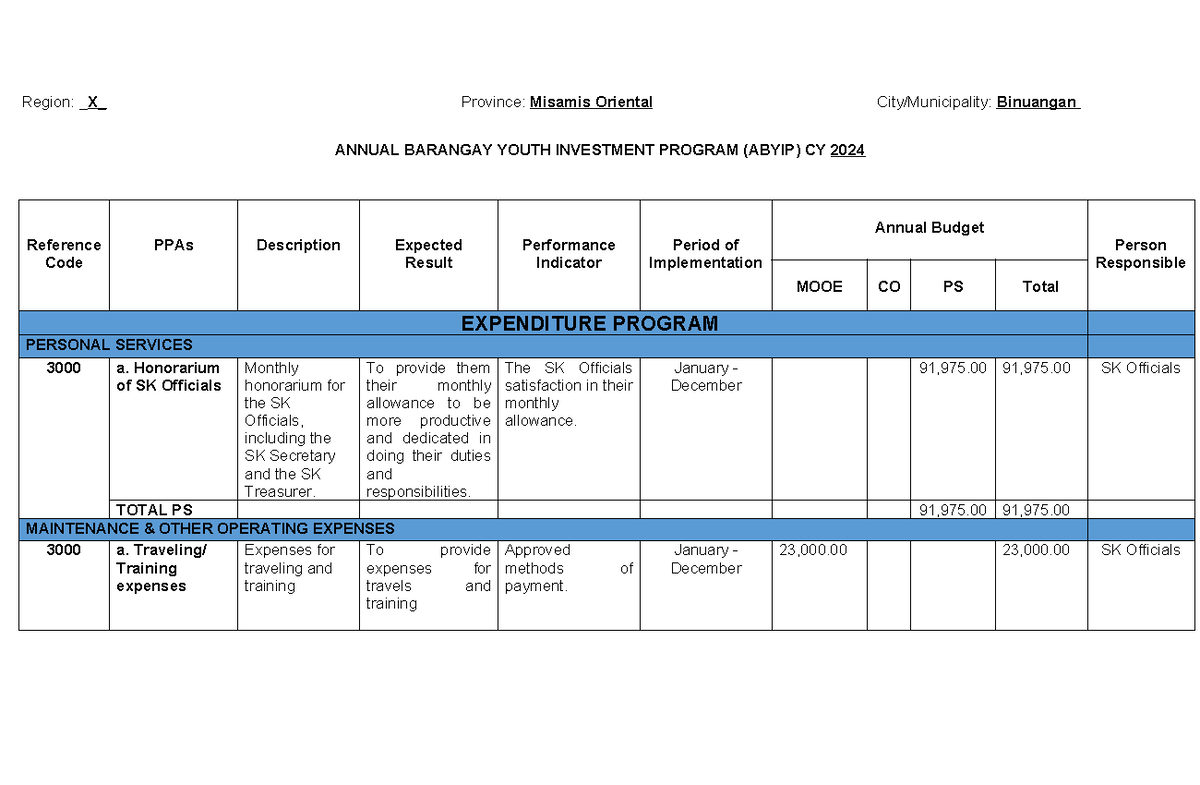 Abyip-2024 - A BSIT can prepare students for careers in a variety of ...