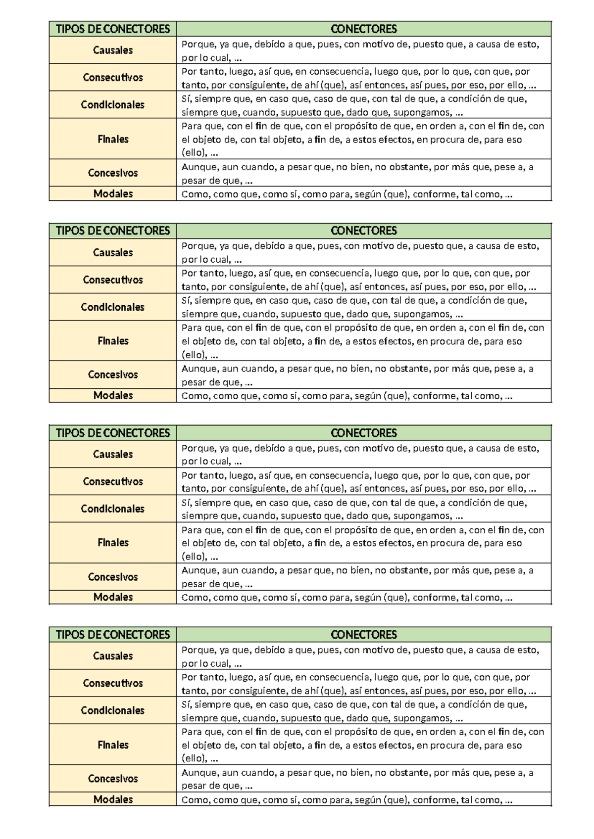 Tipos DE Conectores - Resumen - TIPOS DE CONECTORES CONECTORES Causales ...