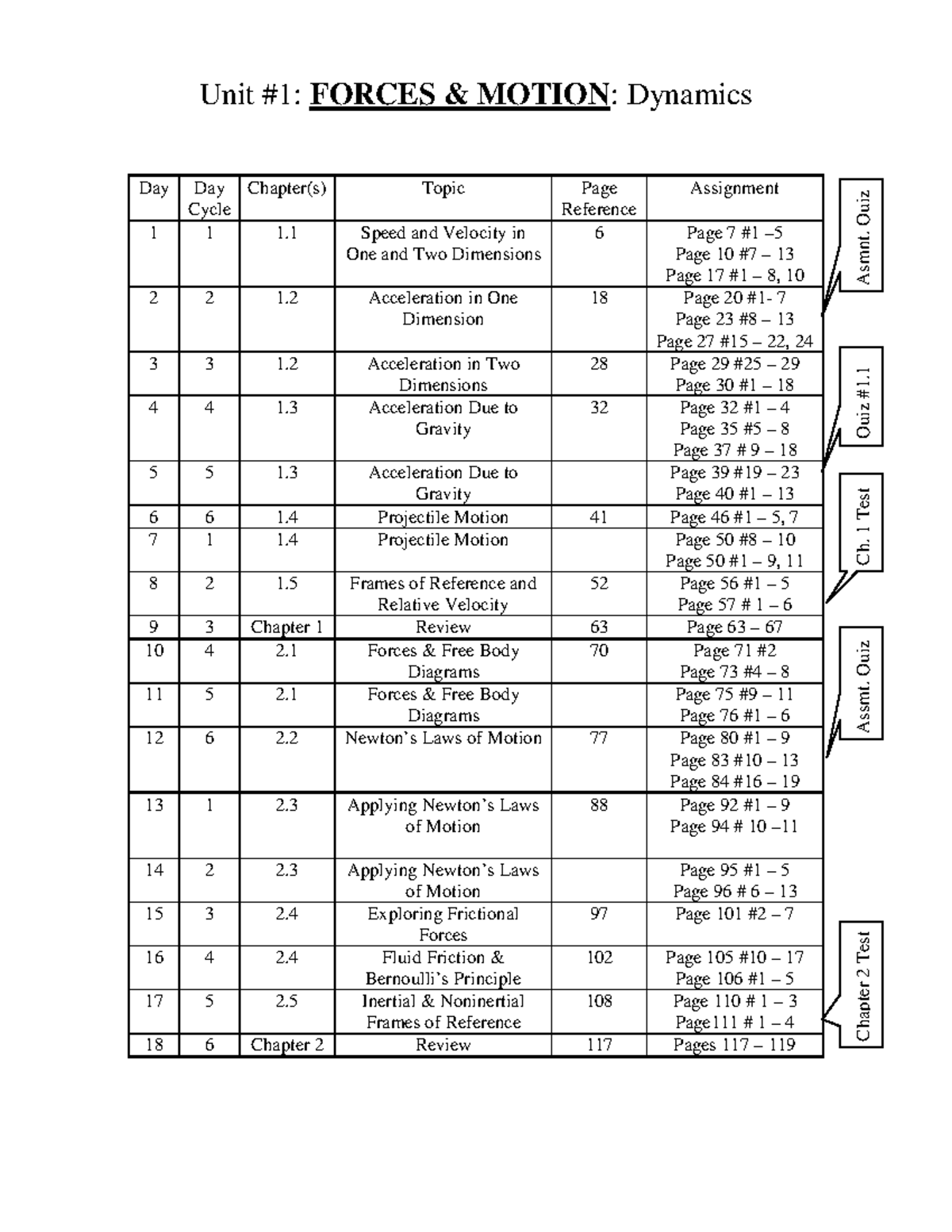 Semester Plan - Unit #1: FORCES & MOTION : Dynamics Day Day Cycle ...