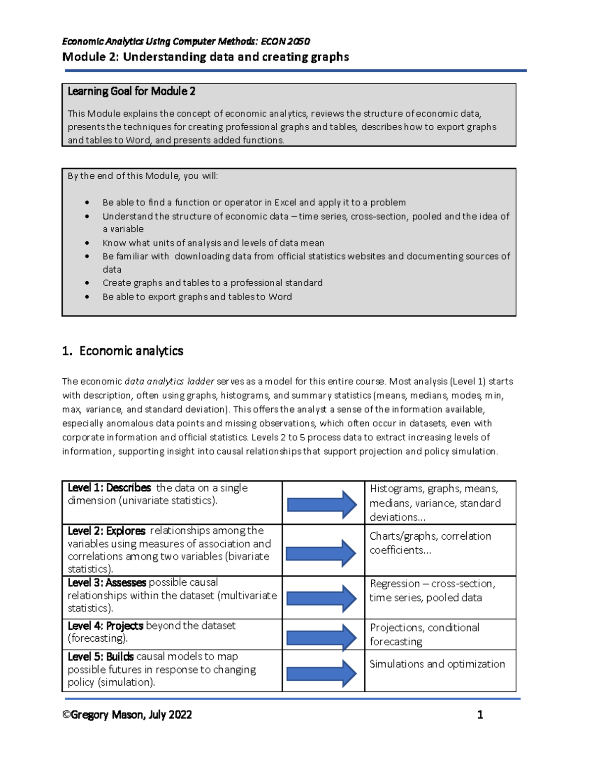 Module 2-Understanding data and creating graphs - Module 2 ...