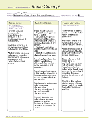 ATI Basic Concept - Abuse - ACTIVE LEARNING TEMPLATES Basic Concept ...