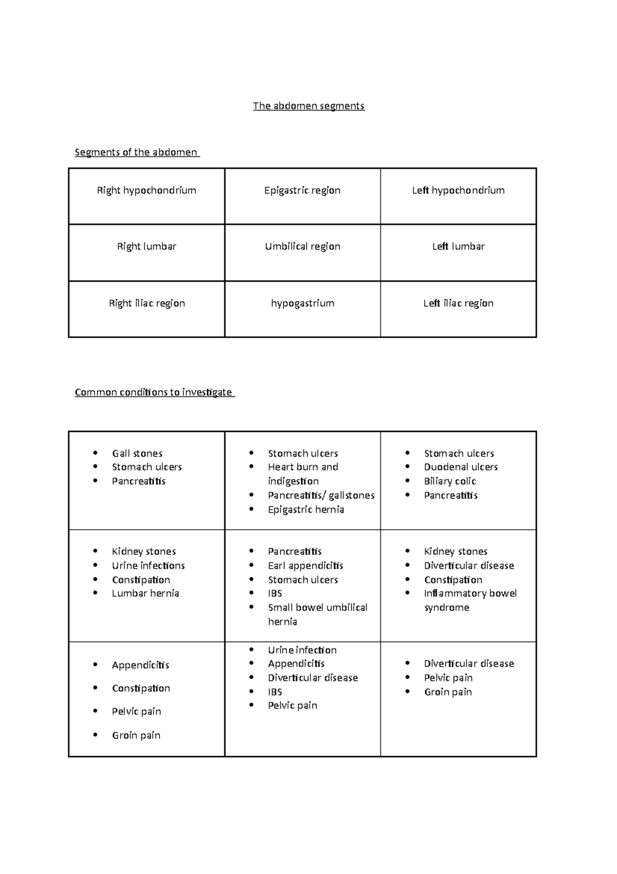 The segments of the abdomen - The abdomen segments Segments of the ...