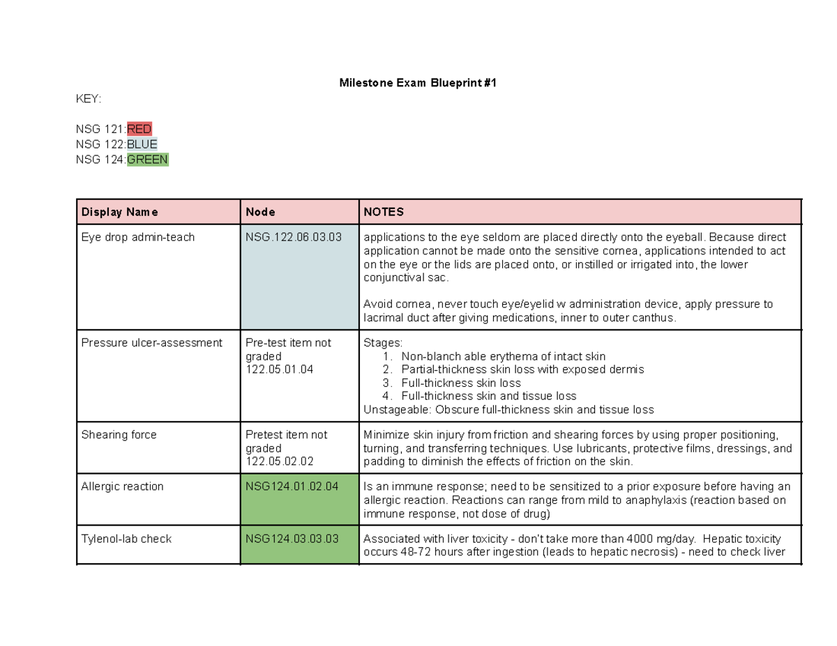 Milestone Blueprint Deprecated Api Usage The Svg Back End Is No Longer Maintained And May Be