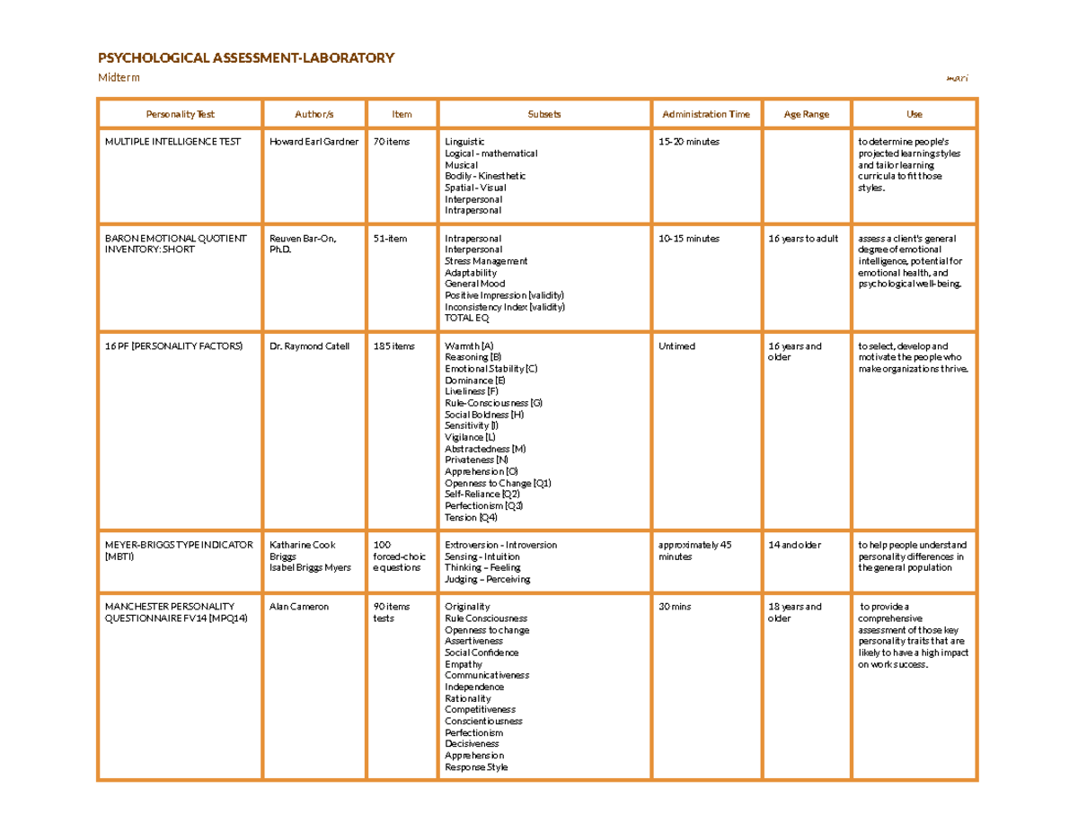ASES - PSYCHOLOGICAL ASSESSMENT-LABORATORY Midterm ma Personality Test ...